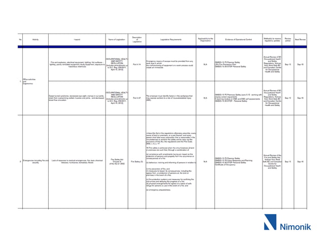 Great ISO 14001 Compliance Obligations and Legal Requirements | PPT