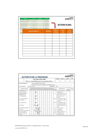ISO14001 Requirements & Implementation | PDF