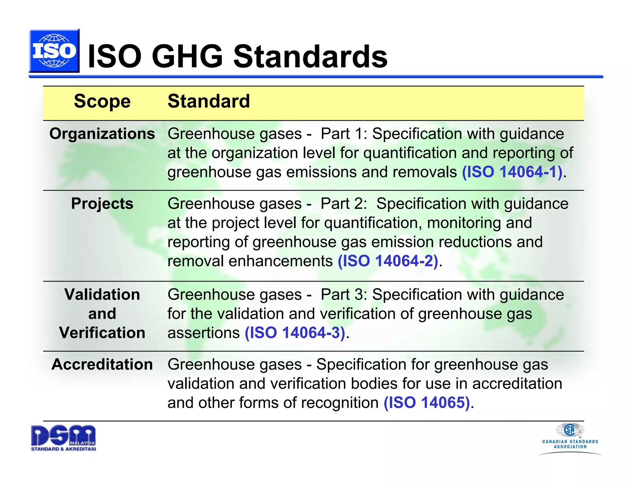 ISO 14064_2018.pdf | Environmental Services Industry | Industries