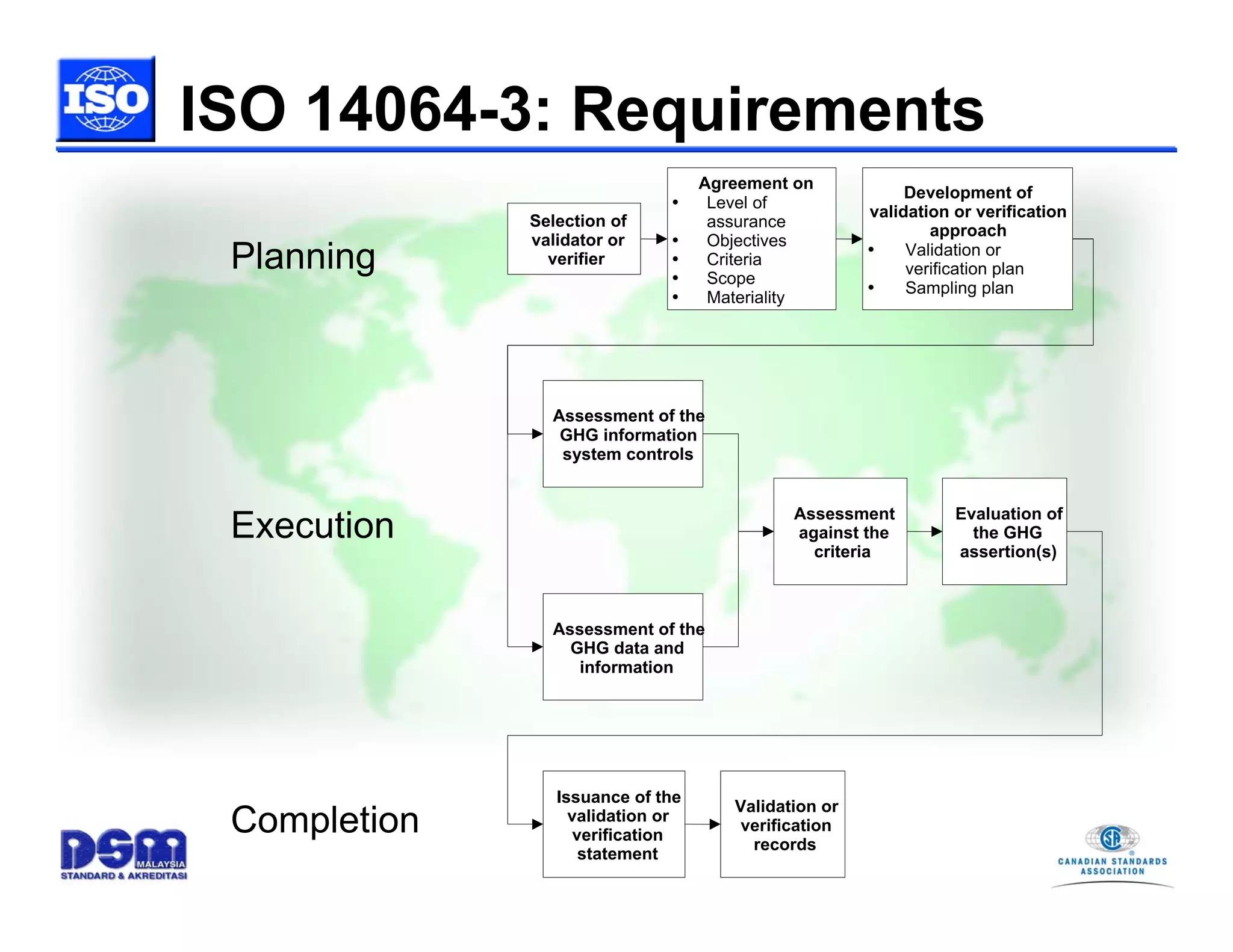 ISO 14064_2018.pdf