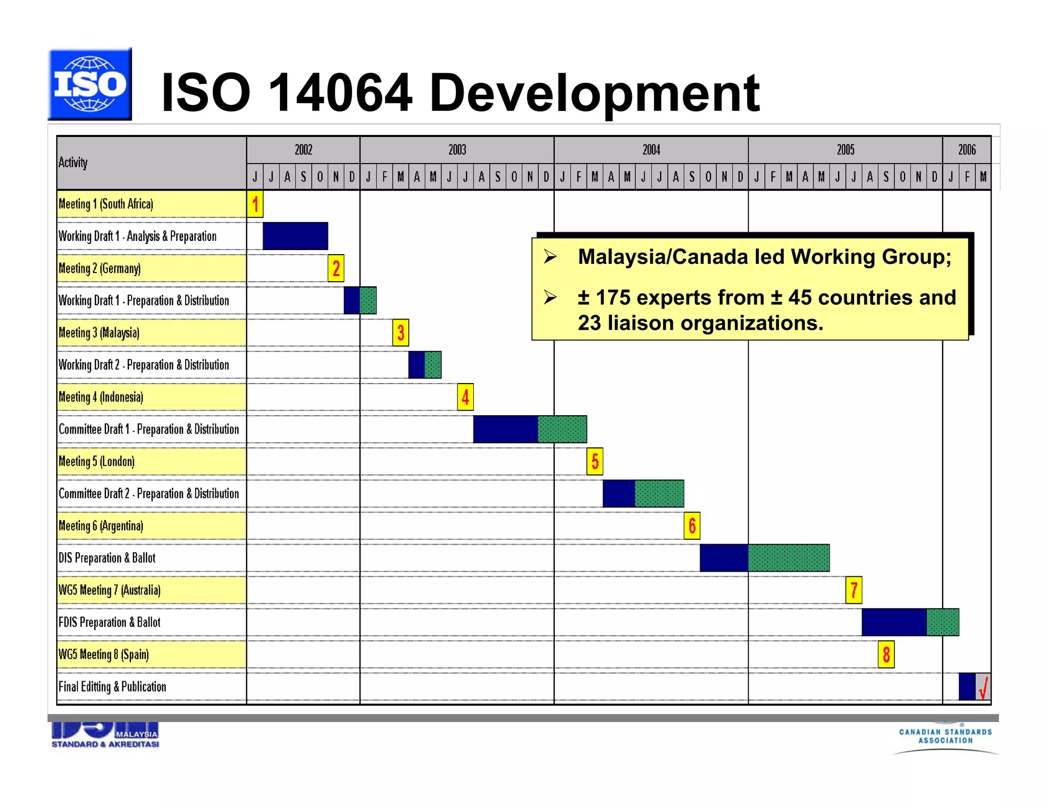 ISO 14064_2018.pdf