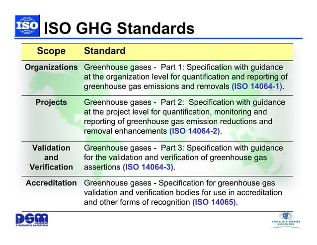 ISO 14064_2018.pdf | Environmental Services Industry | Industries