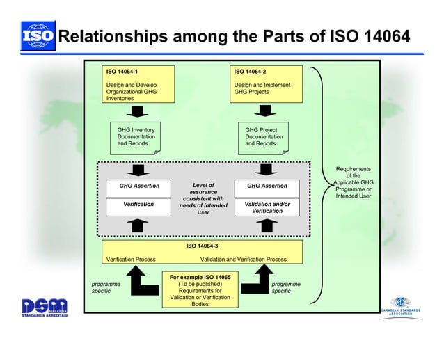 ISO 14064_2018.pdf | Environmental Services Industry | Industries