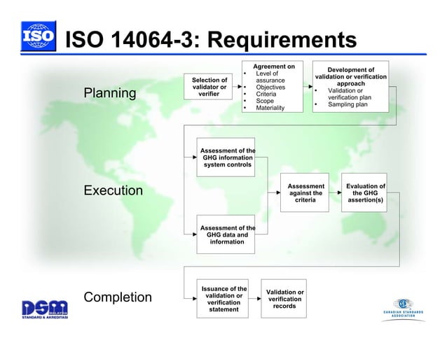 ISO 14064_2018.pdf | Environmental Services Industry | Industries