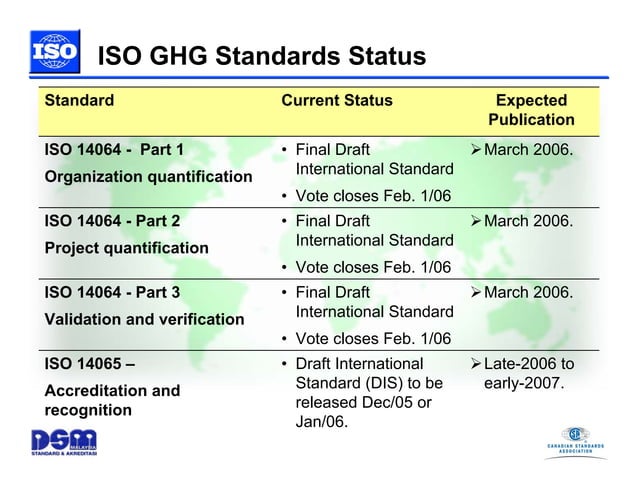 ISO 14064_2018.pdf | Environmental Services Industry | Industries