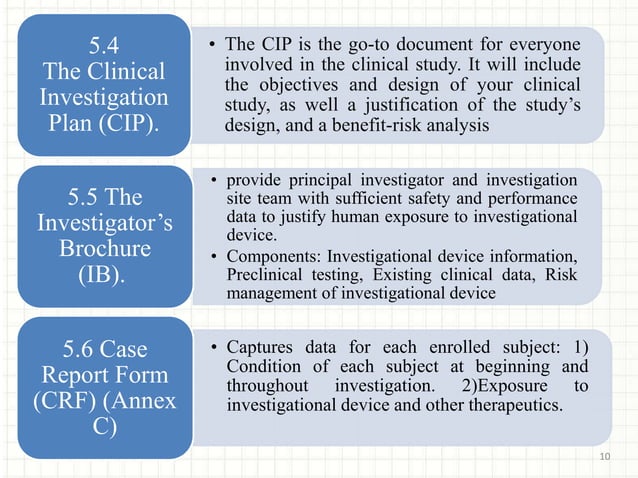 ISO 14155 Clinical investigation of medical devices for human subjects ...