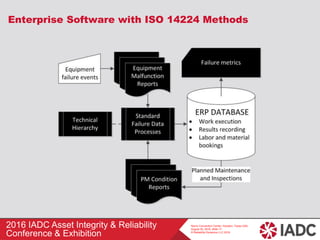 Case History of ISO 14224 Application in the QGOG Offshore Drilling Fleet | PPTX
