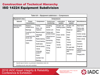 Case History of ISO 14224 Application in the QGOG Offshore Drilling ...