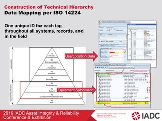 Case History of ISO 14224 Application in the QGOG Offshore Drilling Fleet | PPTX