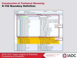 Case History of ISO 14224 Application in the QGOG Offshore Drilling ...