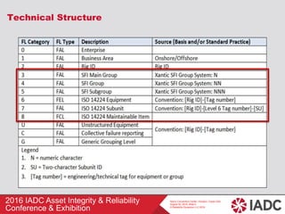 Case History of ISO 14224 Application in the QGOG Offshore Drilling ...