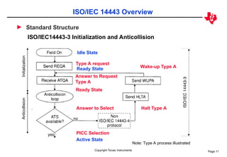 ISO14443 Overview-v5.ppt (development presentation) | PPT