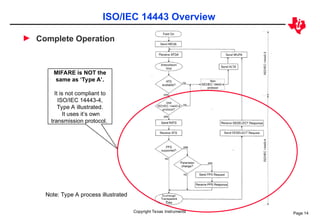 ISO14443 Overview-v5.ppt (development presentation) | PPT