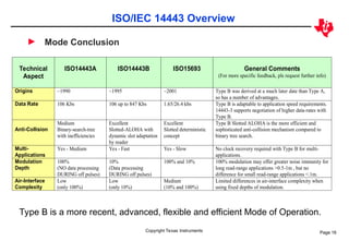 ISO14443 Overview-v5.ppt (development presentation) | PPT