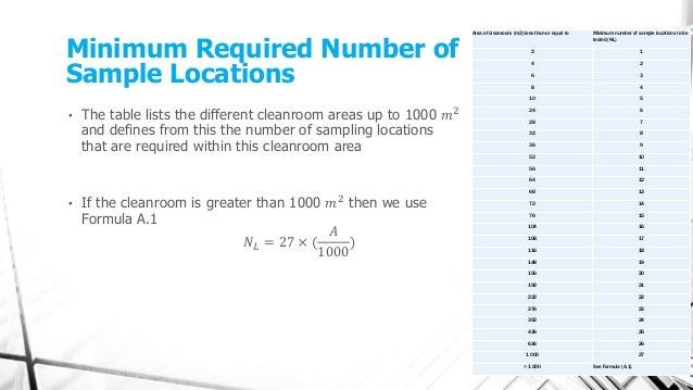 Iso 14644 key changes