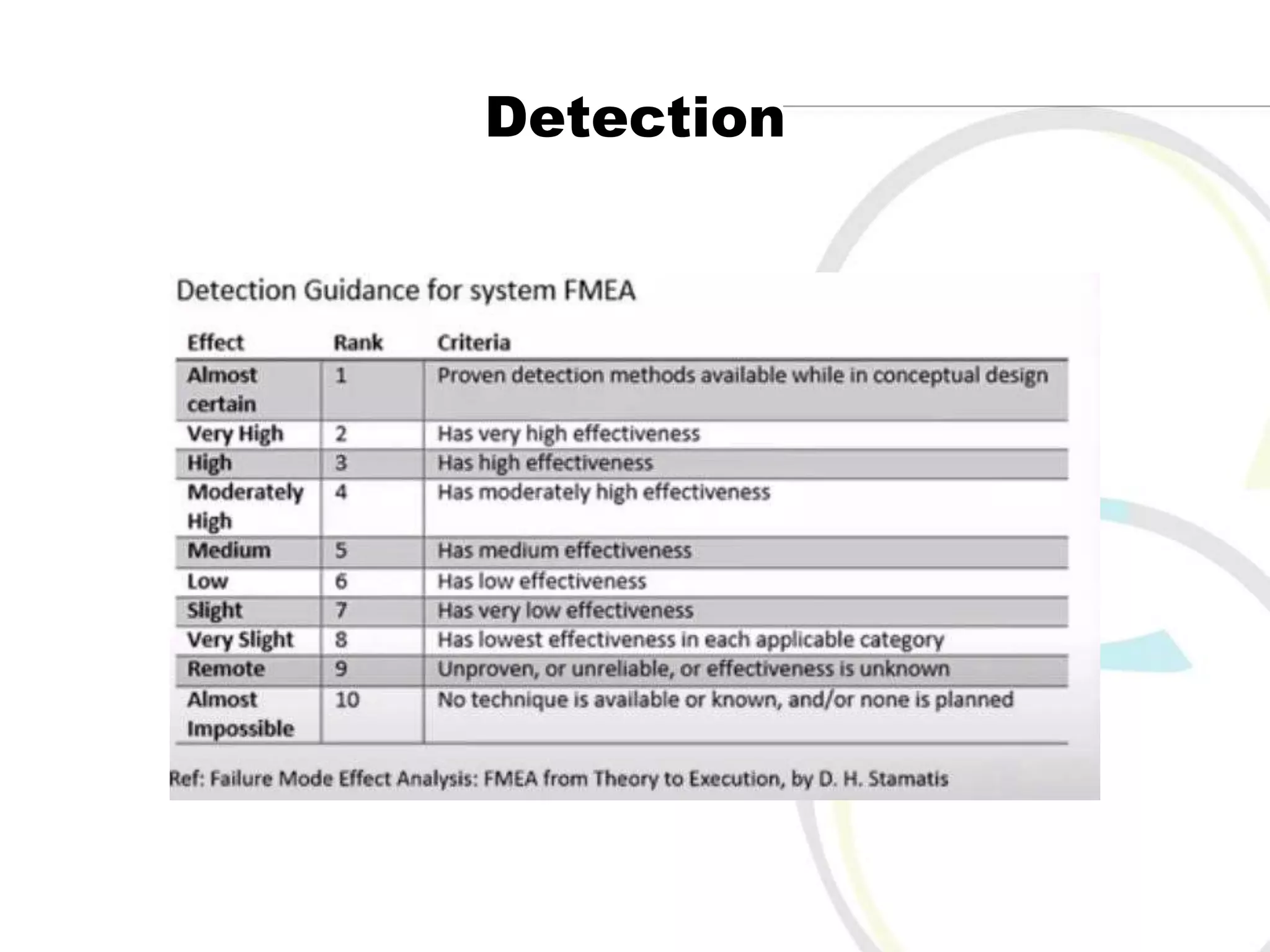 Iso 14971 2019 | PPTX | Business | Business and Finance