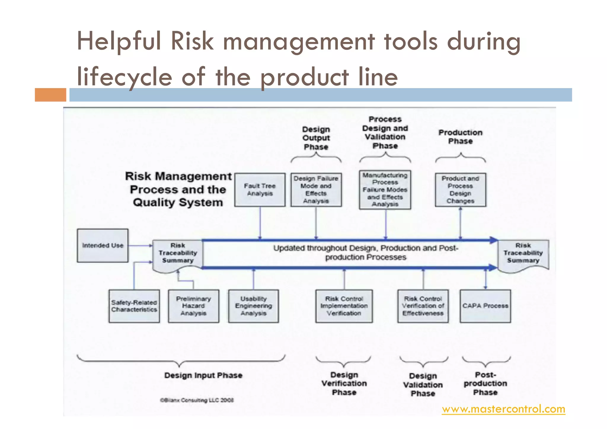 ISO 14971 Vs ICH Q9 with regard to Quality Risk Management | PDF