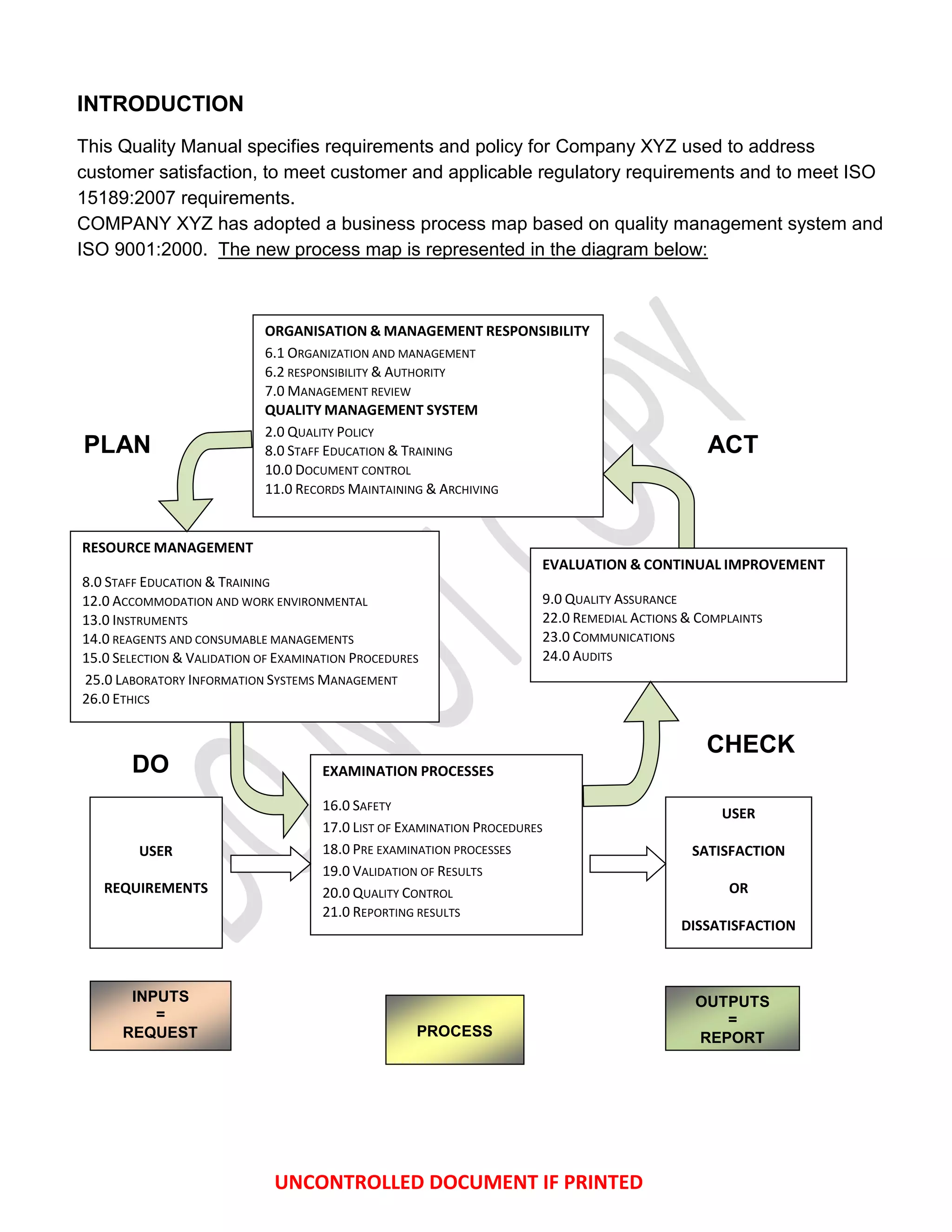 ISO 15189:2007 Quality Manual | PDF