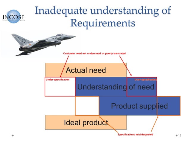 ISO 15288 Systems Engineering - Application to Air Force | PDF ...
