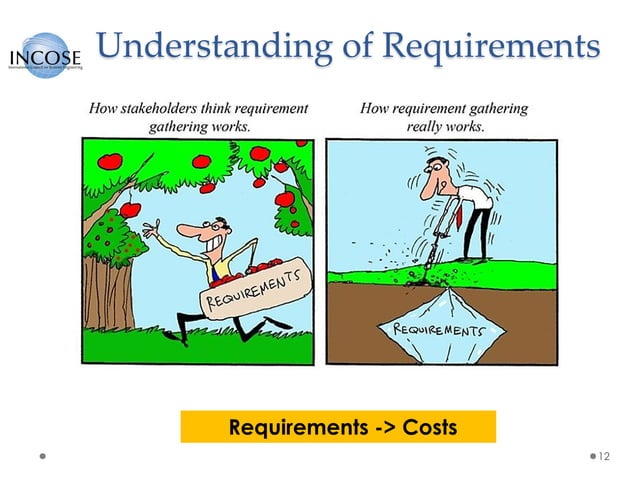 ISO 15288 Systems Engineering - Application to Air Force | PDF ...