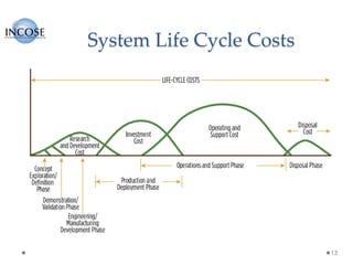 ISO 15288 Systems Engineering - Application to Air Force | PDF