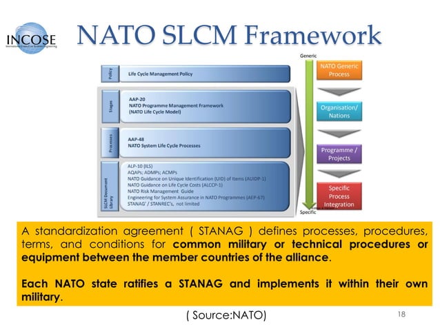 ISO 15288 Systems Engineering - Application to Air Force | PDF ...