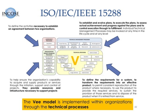 ISO 15288 Systems Engineering - Application to Air Force | PDF ...
