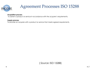 ISO 15288 Systems Engineering - Application to Air Force | PDF