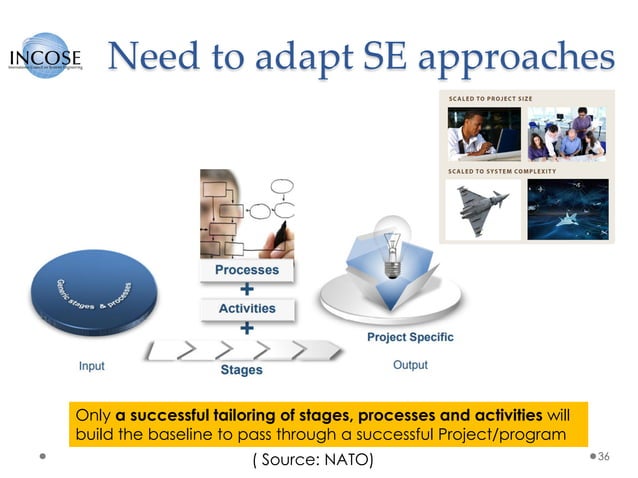 ISO 15288 Systems Engineering - Application to Air Force | PDF ...