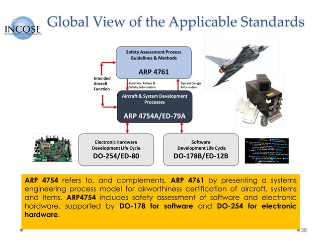 ISO 15288 Systems Engineering - Application to Air Force | PDF ...