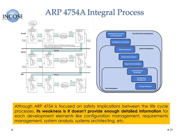 ISO 15288 Systems Engineering - Application to Air Force | PDF ...