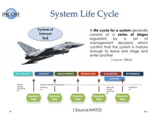ISO 15288 Systems Engineering - Application to Air Force | PDF