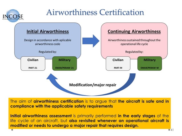 ISO 15288 Systems Engineering - Application to Air Force | PDF ...