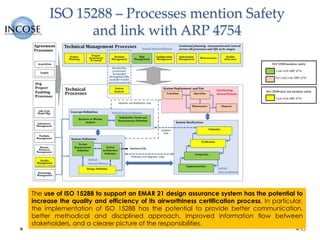 ISO 15288 Systems Engineering - Application to Air Force | PDF