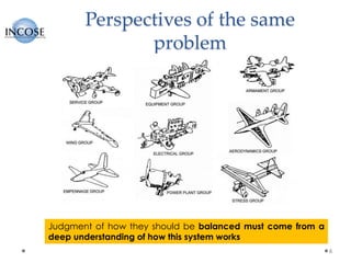 ISO 15288 Systems Engineering - Application to Air Force | PDF