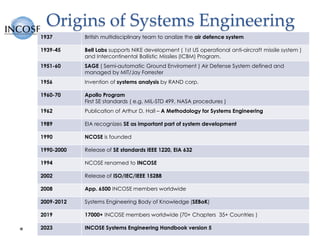ISO 15288 Systems Engineering - Application to Air Force | PDF