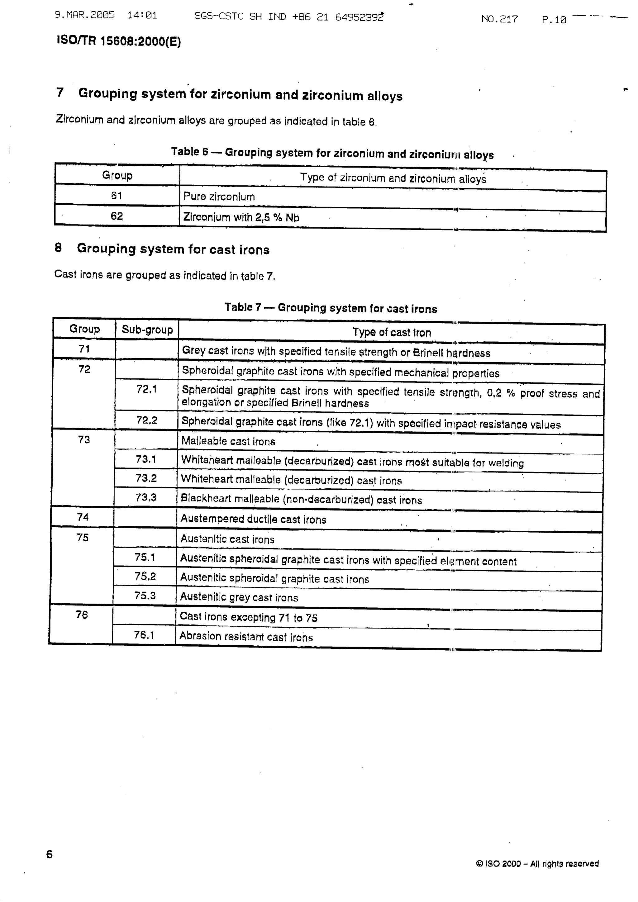 Iso 15608 2000-welding._guidelines_for_a_metallic_material_grouping_system | PDF