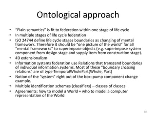 Why ISO15926 is the best | PPTX