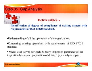 Iso 17020 iqms implementation steps lakshy rev00-240914 | PDF