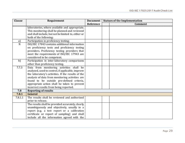 ISO/IEC 17025 2017 Check List