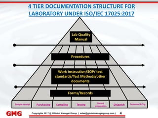 ISO/IEC 17025:2017 Training ppt | PPTX