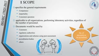 ISO 17025 Accreditation Detail Review | PPTX