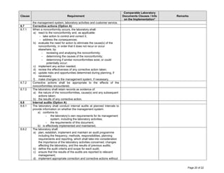 ISO 17025 check list for all abchfdd.pdf
