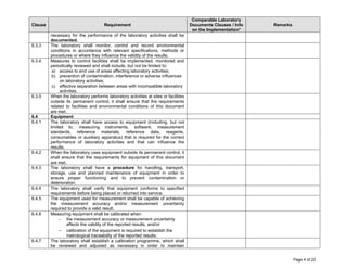ISO 17025 check list for all abchfdd.pdf
