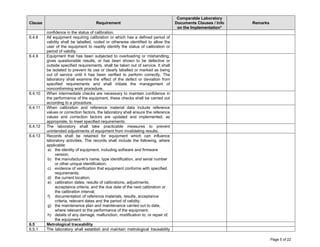 ISO 17025 check list for all abchfdd.pdf