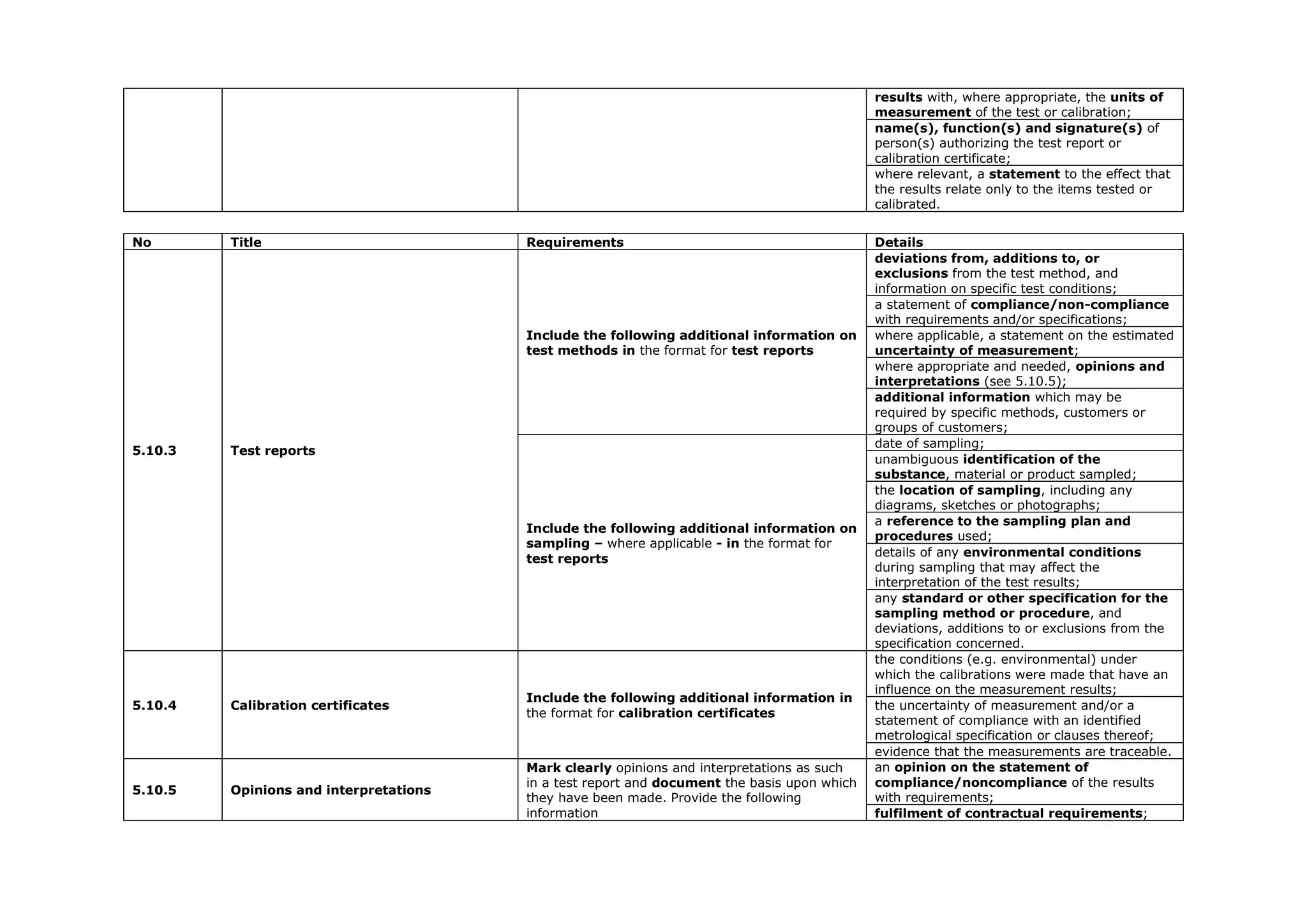 ISO 17025 to do list Base de donnée labo | DOC
