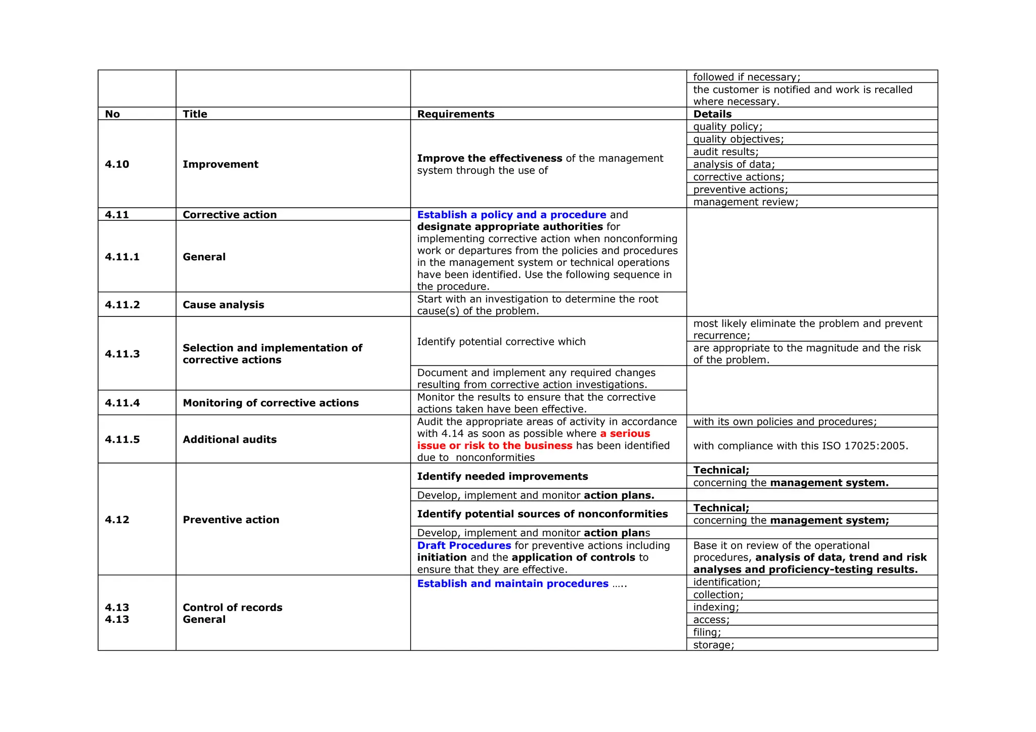 ISO 17025 to do list Base de donnée labo | DOC