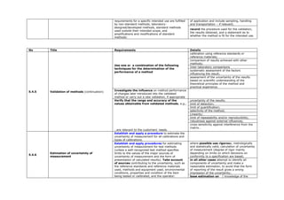 ISO 17025 to do list Base de donnée labo | DOC