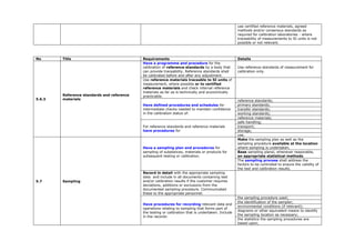 ISO 17025 to do list Base de donnée labo | DOC