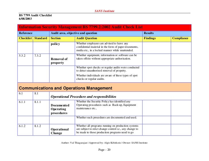 Iso 17799 checklist